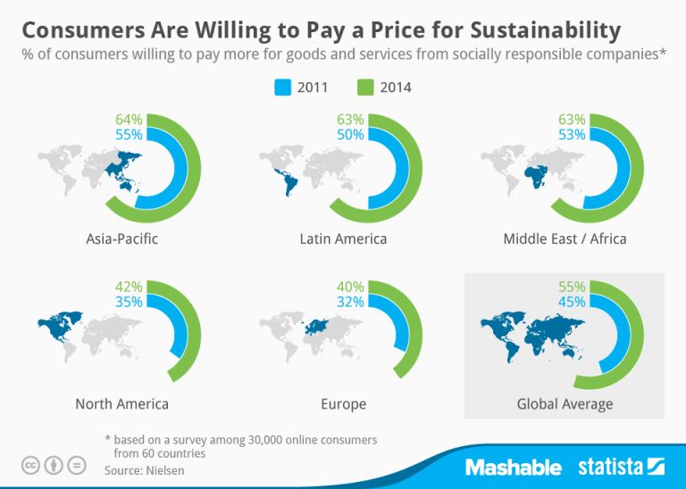 Sustainability as Strategy: How ESG Practices Drive Profit and Brand ...